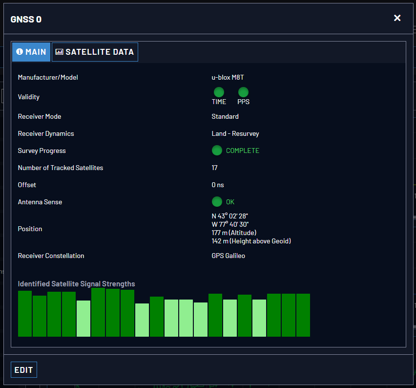 Reviewing the GNSS Reference Status