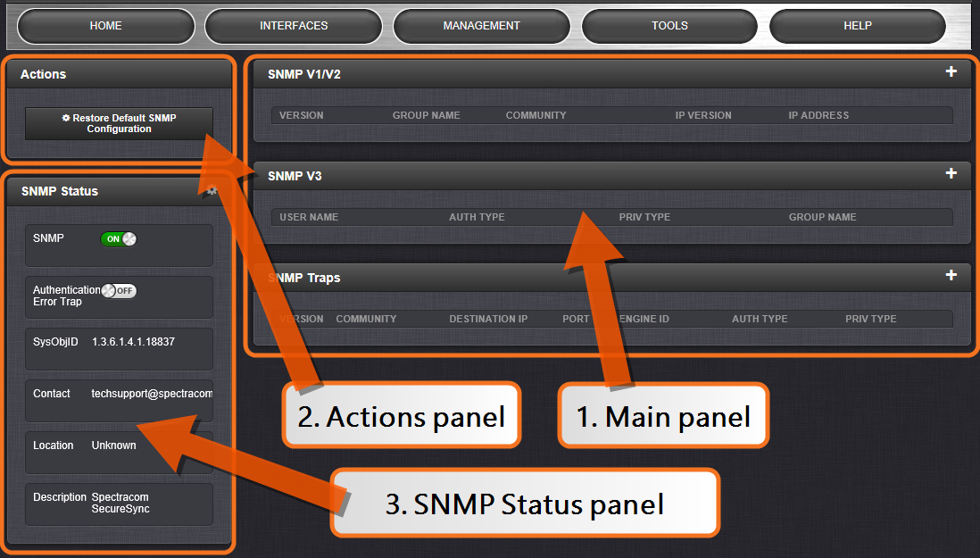 SNMP