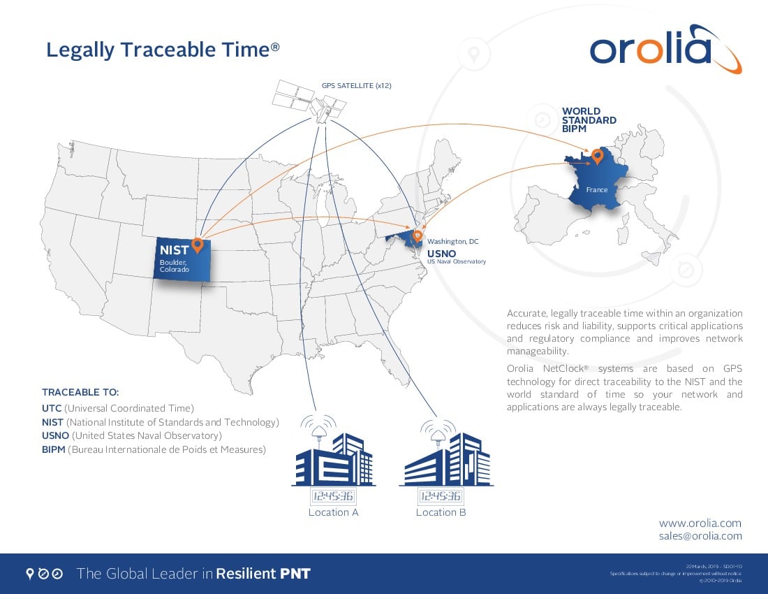 Legally Traceable Time Diagram - Safran - Navigation & Timing