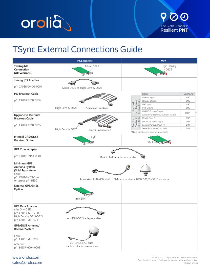 TSync External Connections Guide - Safran - Navigation & Timing