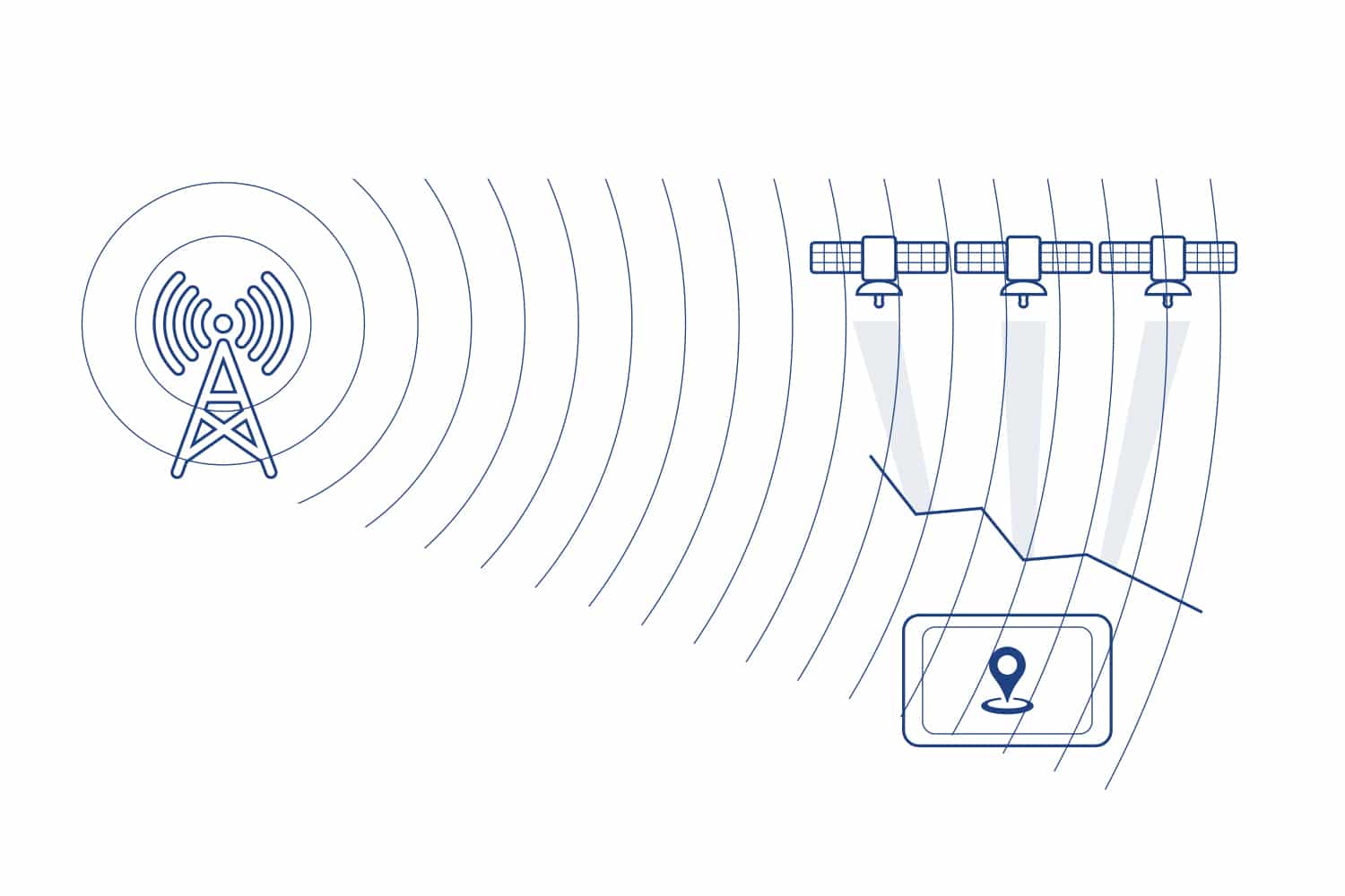 Resiliency in PNT: GPS/GNSS Jamming and Spoofing - Safran - Navigation & Timing