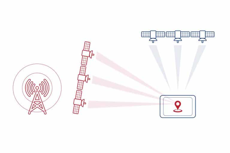 Resiliency in PNT: GPS/GNSS Jamming and Spoofing - Safran - Navigation & Timing