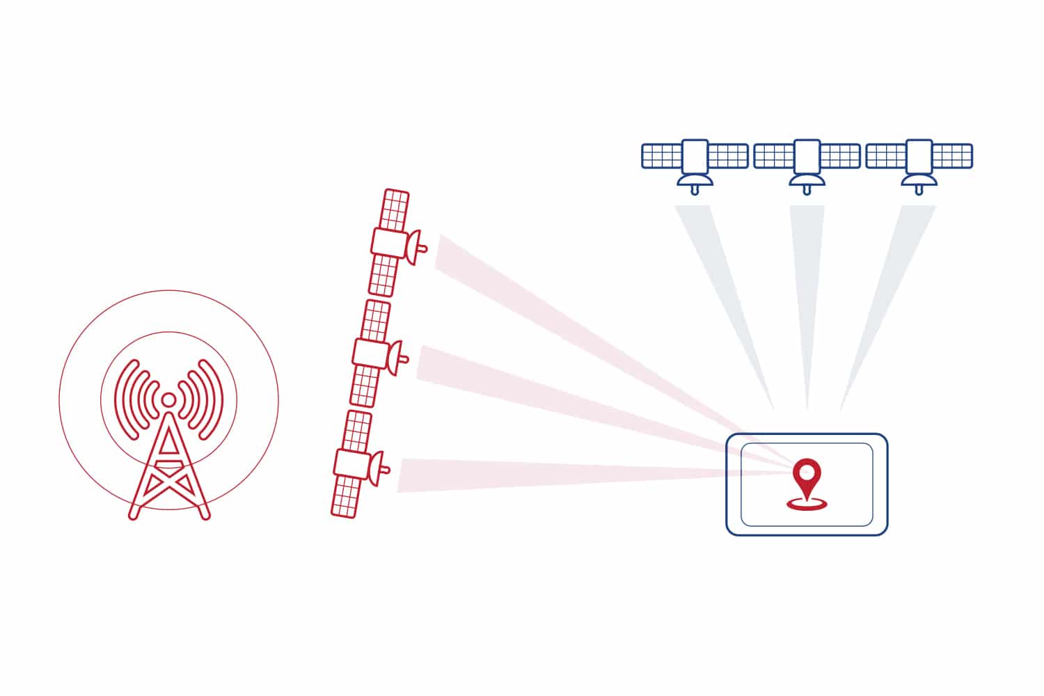 Resiliency in PNT: GPS/GNSS Jamming and Spoofing - Safran - Navigation ...