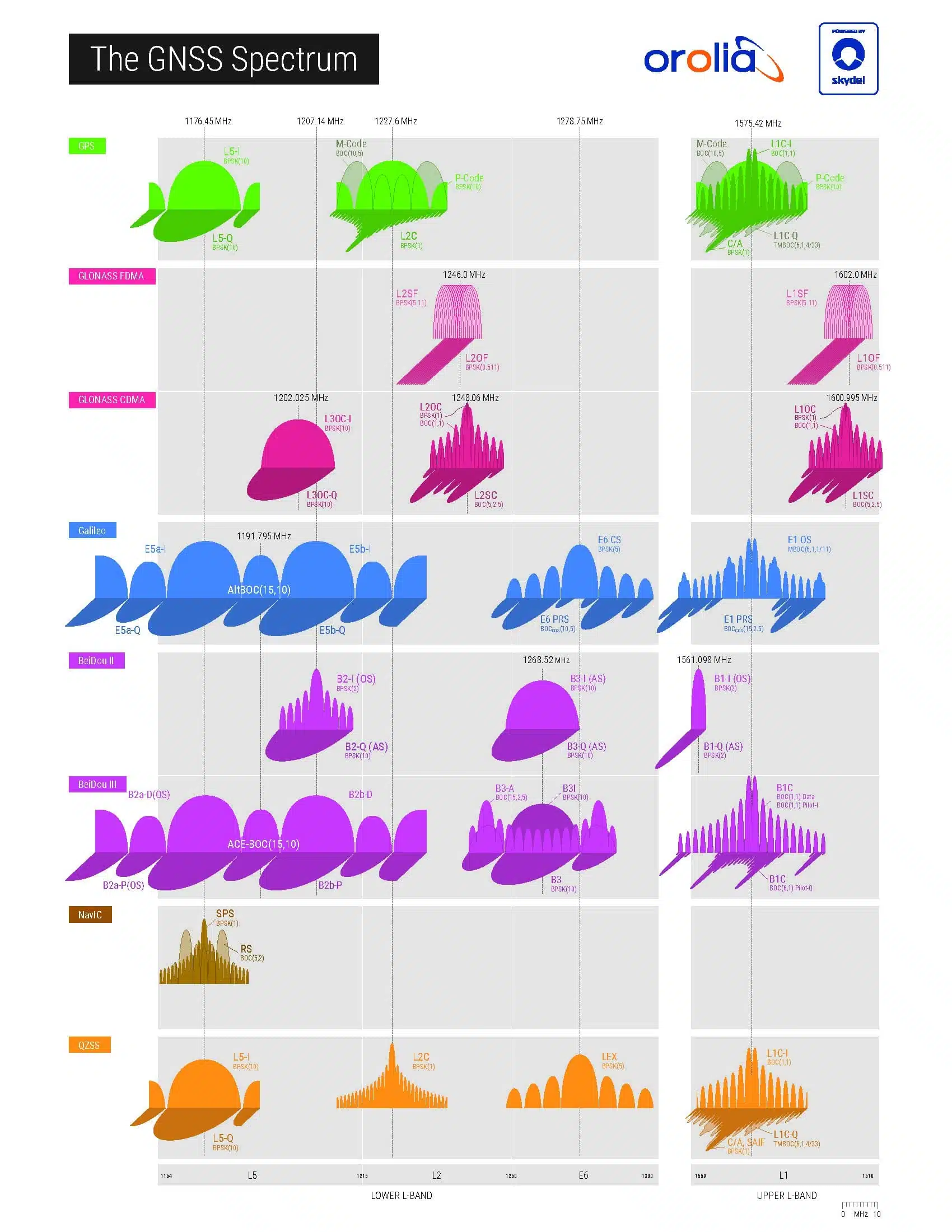 Creating a GNSS Test Plan - Safran - Navigation & Timing