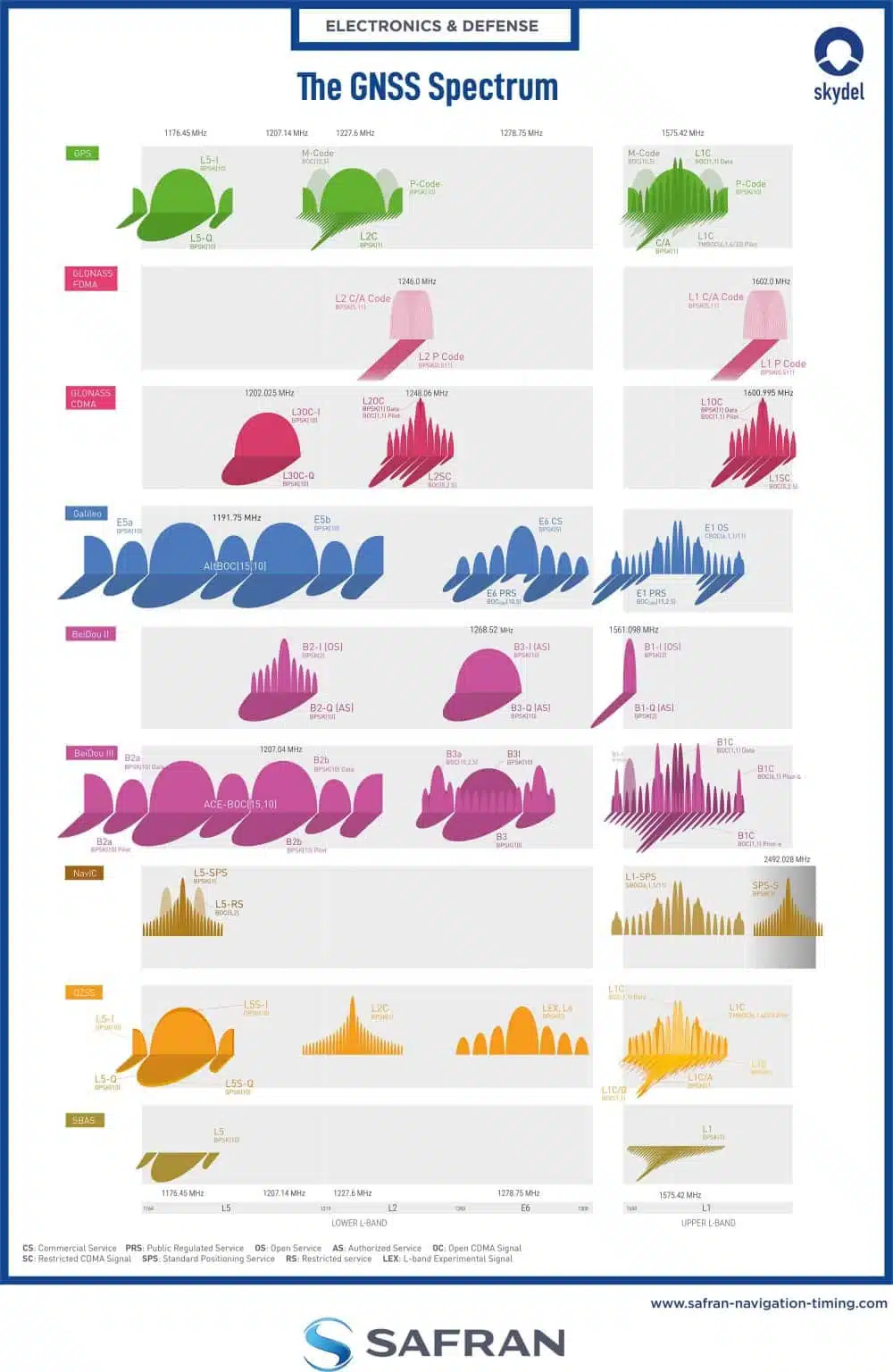 Resiliency in PNT: GPS/GNSS Jamming and Spoofing - Safran - Navigation & Timing