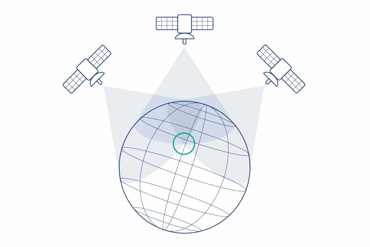 Resiliency in PNT: GPS/GNSS Jamming and Spoofing - Safran - Navigation ...