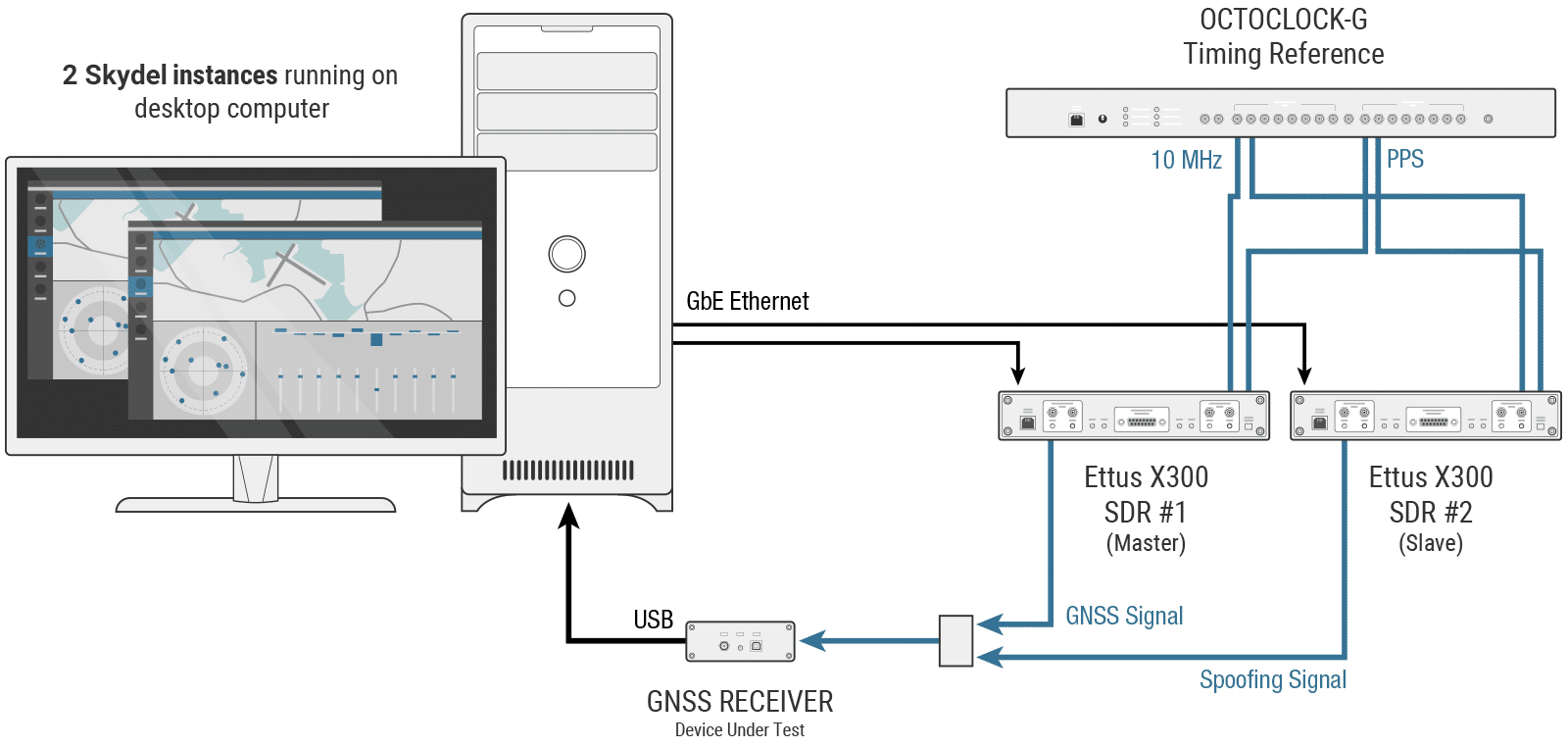 GNSS Spoofing Land Vehicles - Safran - Navigation & Timing