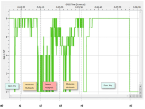 Creating an Automated Multipath GNSS Signal Scenario - Safran ...