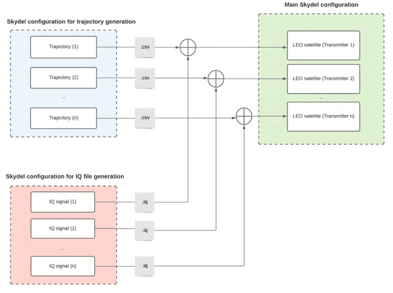 Creating and Simulating LEO Constellations with Skydel - Safran ...