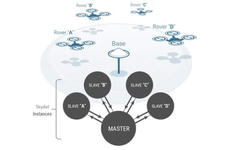 Multi-Antenna GNSS Simulation for Unmanned Aerial Vehicles (UAVs)