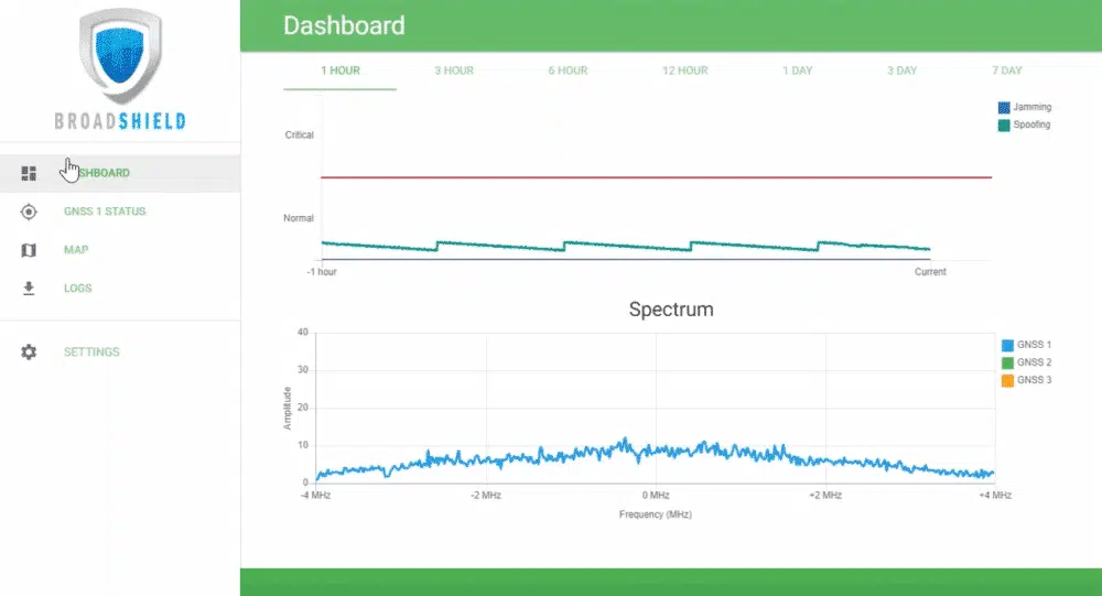 Jamming and Spoofing Protection for UAVs Using GNSS Signals - Safran ...