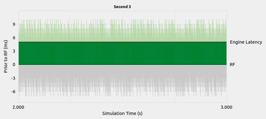 HIL Testing - Hardware-In-the-Loop Simulation Made Easy - Safran ...