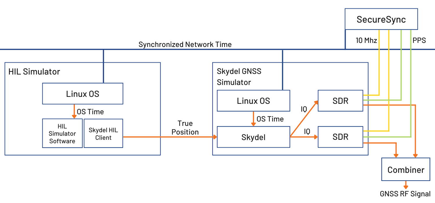 HIL Testing - Hardware-In-the-Loop Simulation Made Easy - Safran ...