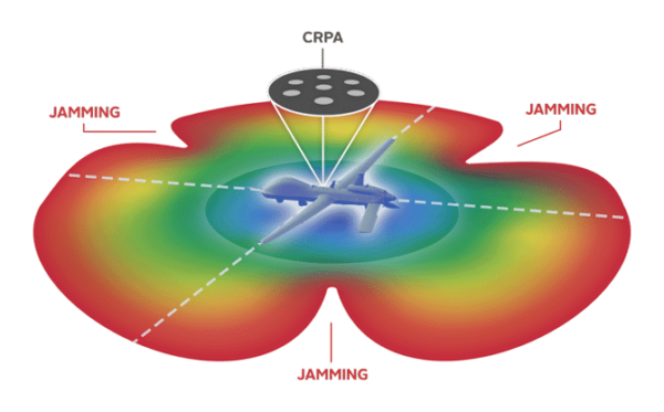 An Engineer’s Guide to CRPA Testing - Safran - Navigation & Timing