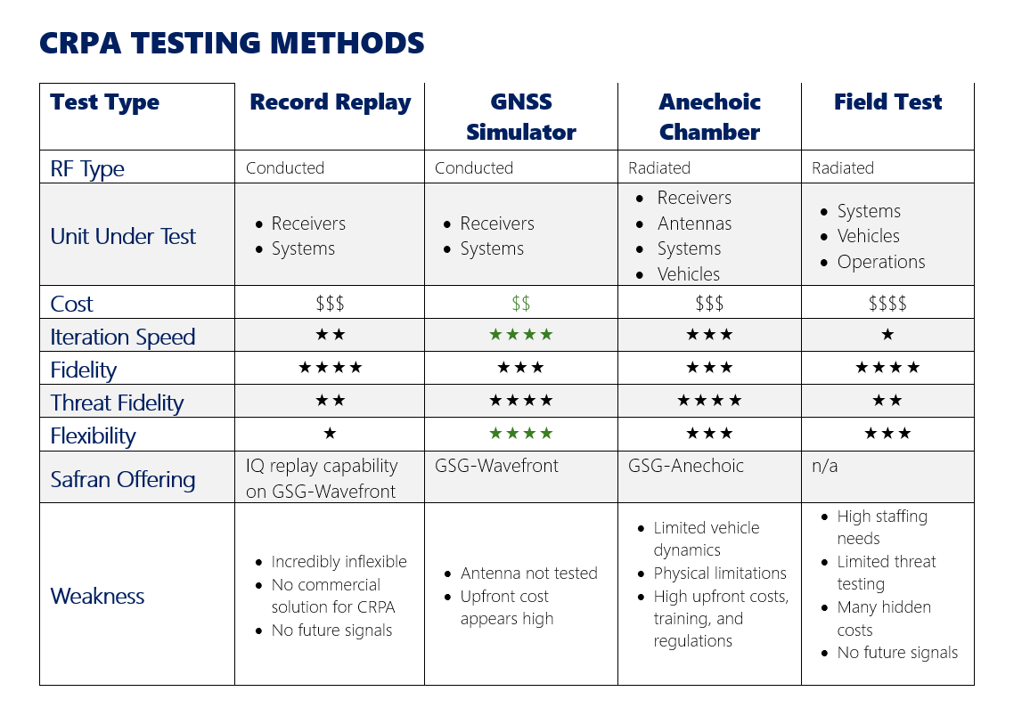 An Engineer’s Guide to CRPA Testing - Safran - Navigation & Timing