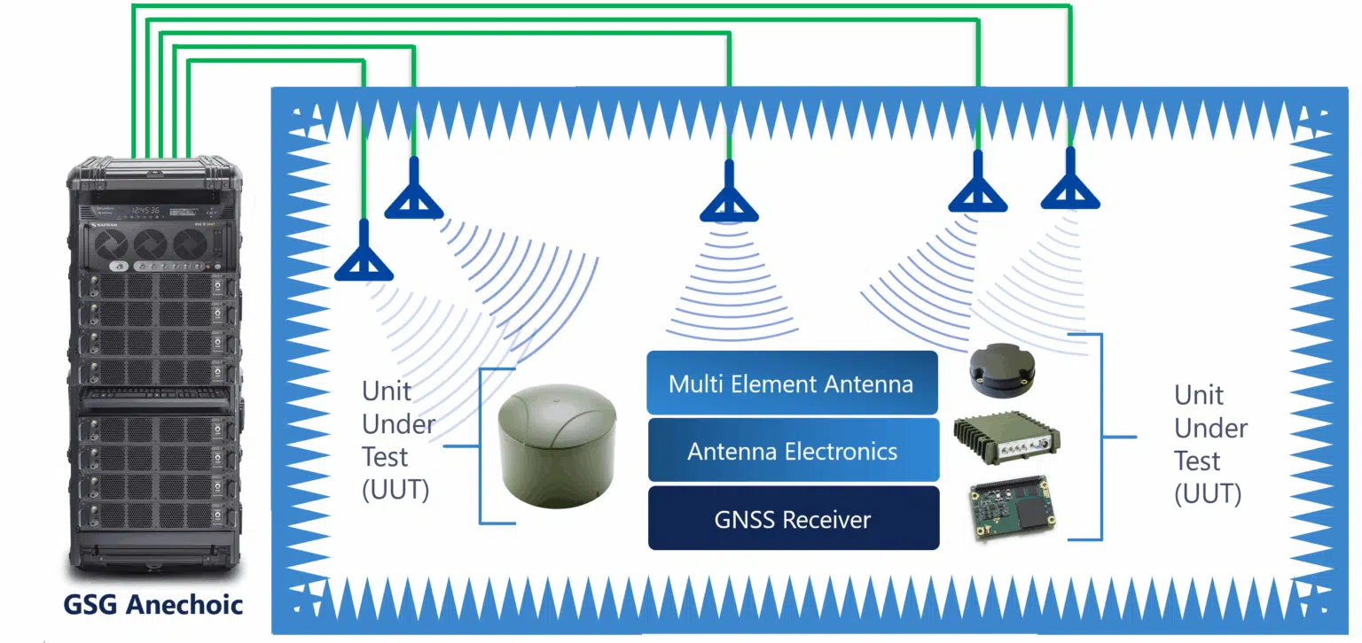 An Engineer’s Guide to CRPA Testing - Safran - Navigation & Timing