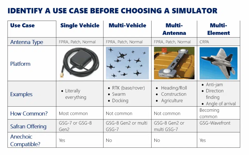An Engineers Guide To Crpa Testing Safran Navigation And Timing