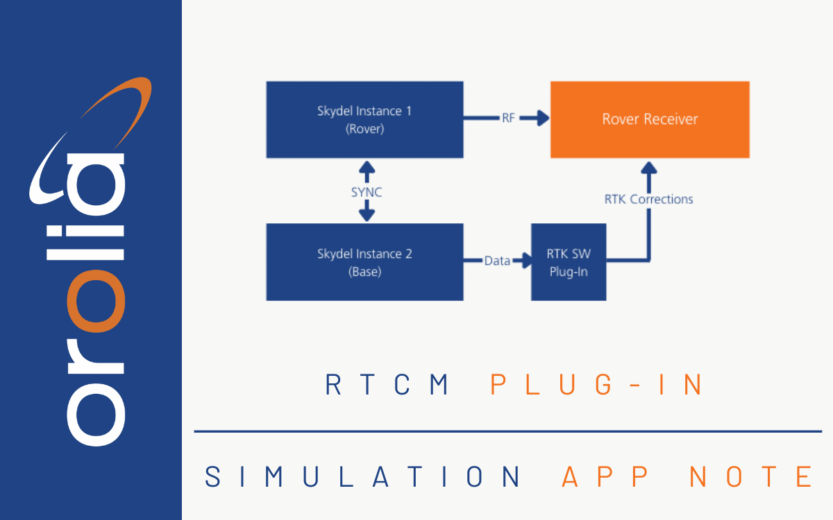 Real Time Correction Messages (RTCM) Plug-In - Safran - Navigation & Timing