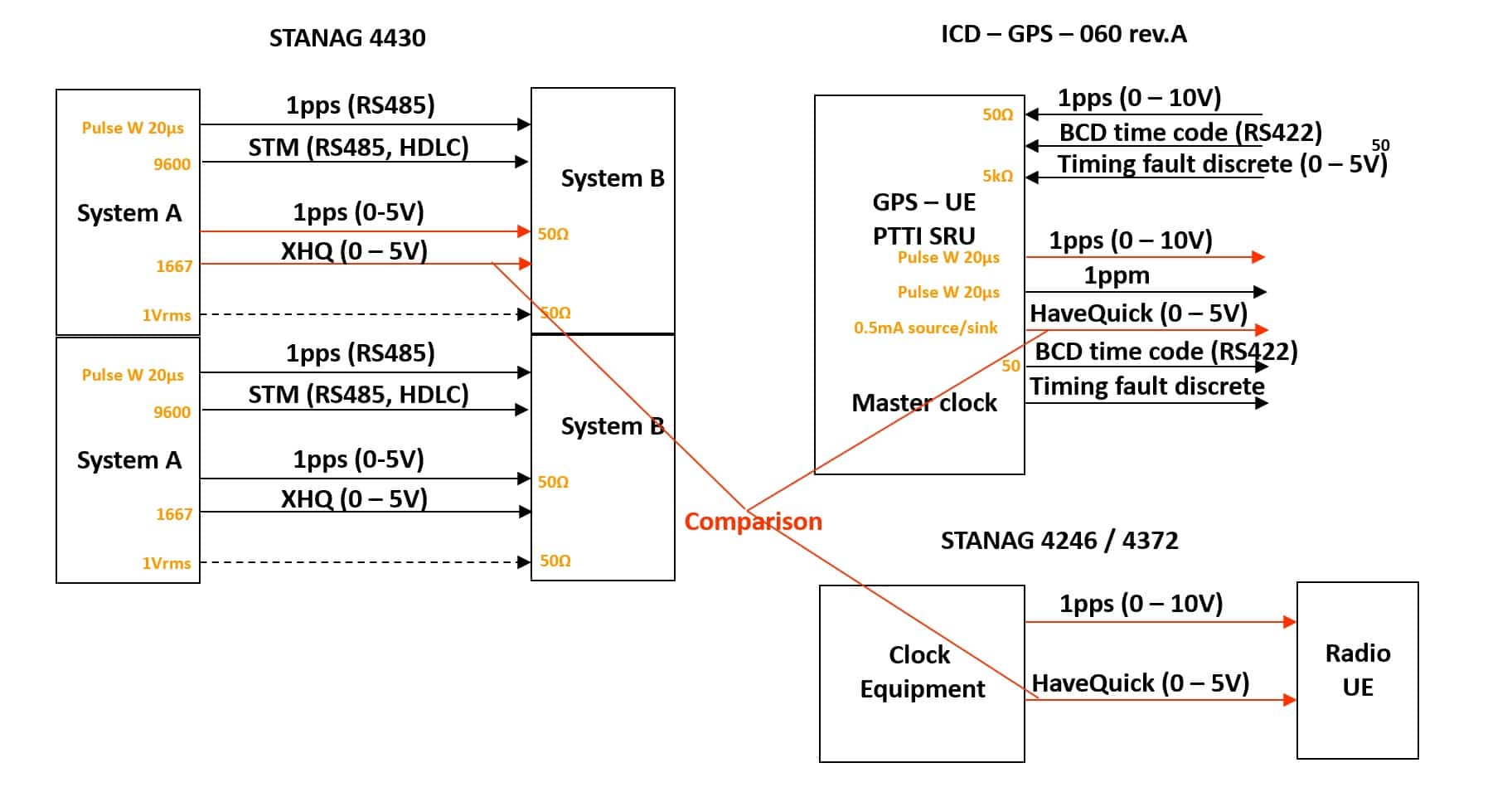 SecureSync® STANAG / HaveQuick Synchronization - Safran - Navigation & Timing