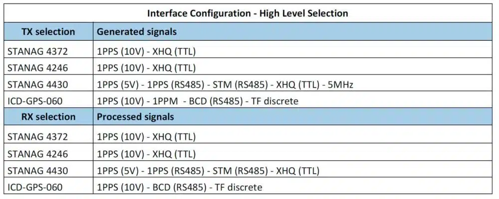 SecureSync® STANAG / HaveQuick Synchronization - Safran - Navigation & Timing