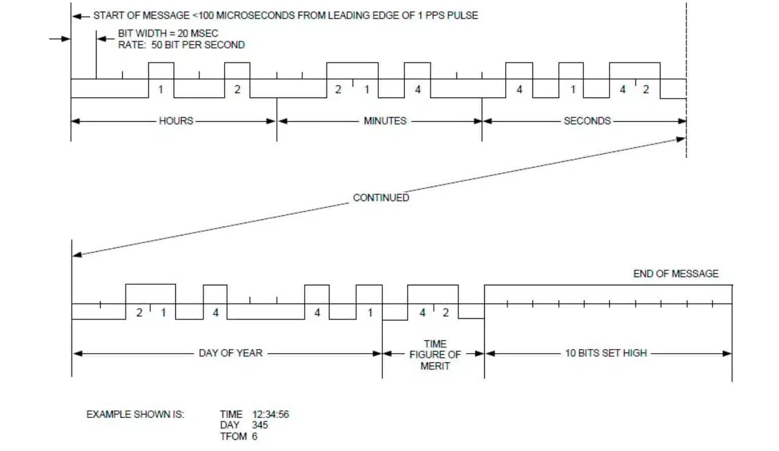 SecureSync® STANAG / HaveQuick Synchronization - Safran - Navigation ...