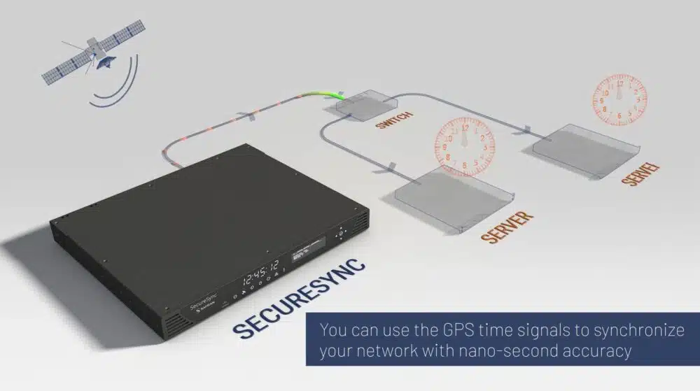 SecureSync® Time Server - Safran - Navigation & Timing