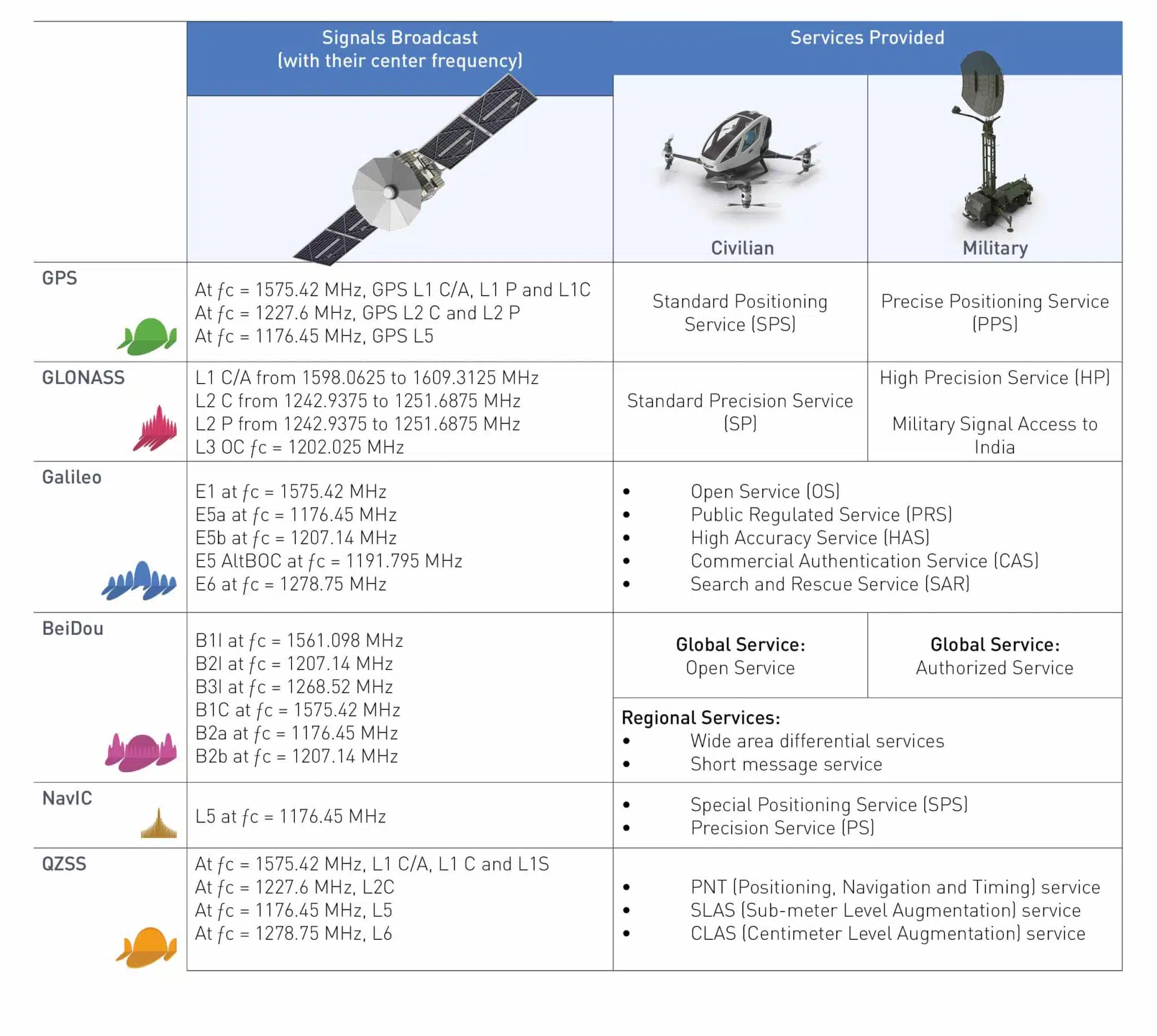 GNSS Spectrum Status - Safran - Navigation & Timing