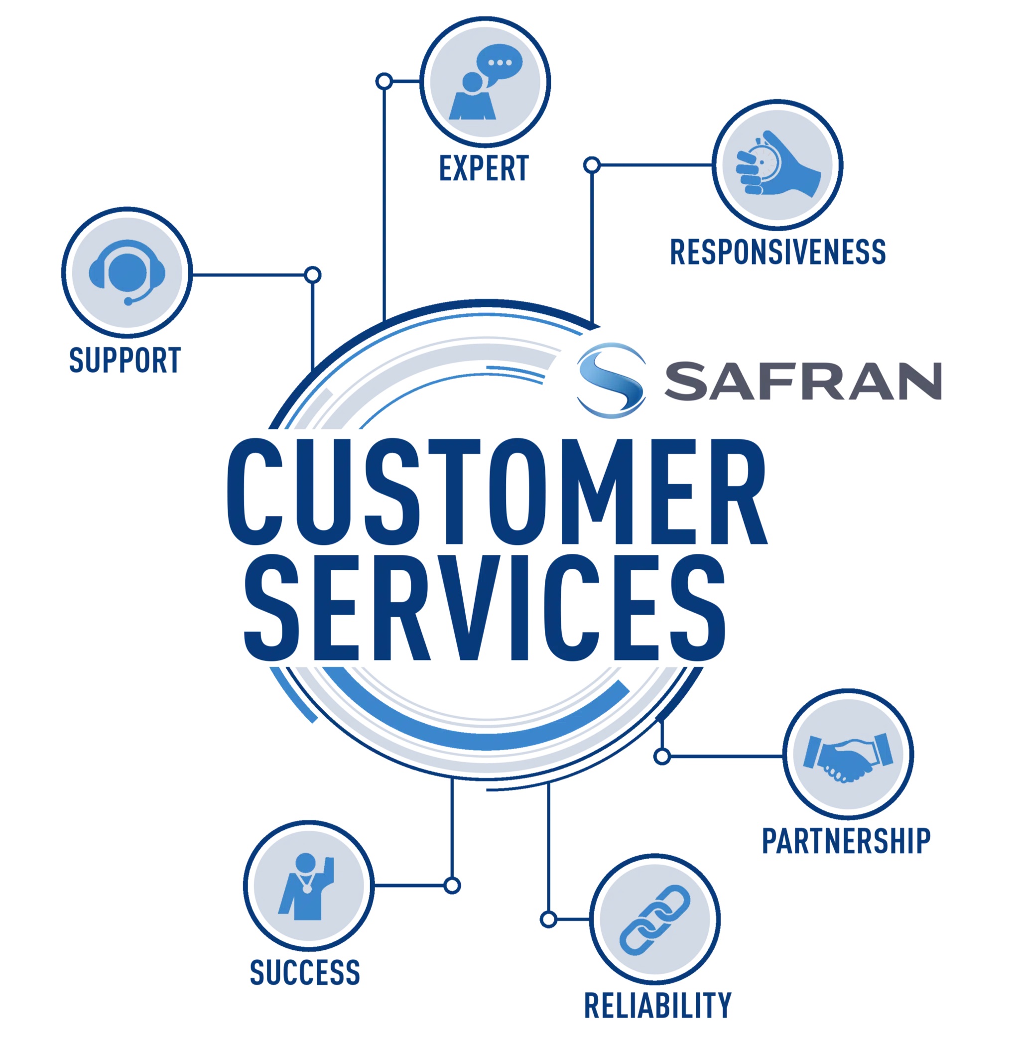 Professional Services Safran Navigation And Timing