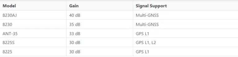 Outdoor GNSS Antenna Installation Considerations - Safran - Navigation ...