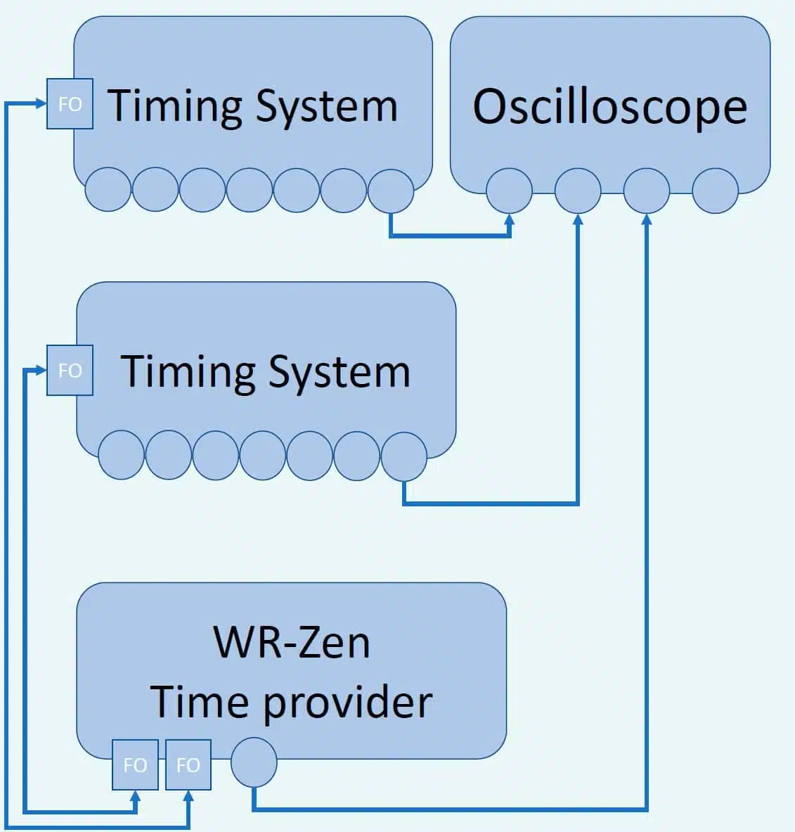 Pico Second Timing for High Energy Facilities - Safran - Navigation ...