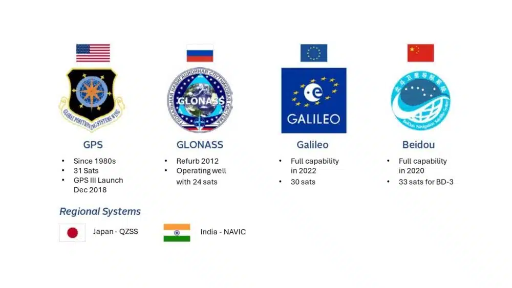 Resiliency In Pnt Gpsgnss Jamming And Spoofing Safran Navigation And Timing