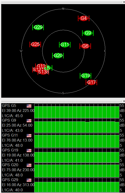 RAIM Testing with Skydel - Safran - Navigation & Timing