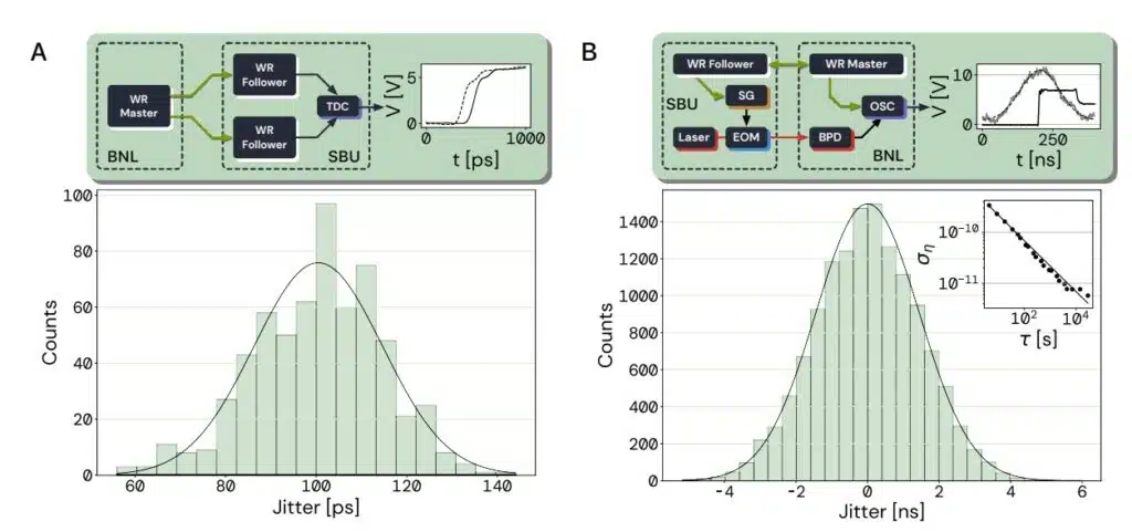 Quantum Solutions | Safran - Navigation & Timing