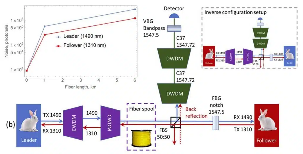 Quantum Timing Solutions | Safran White Rabbit Technology