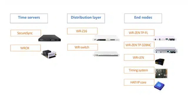 Quantum Solutions Safran Navigation And Timing